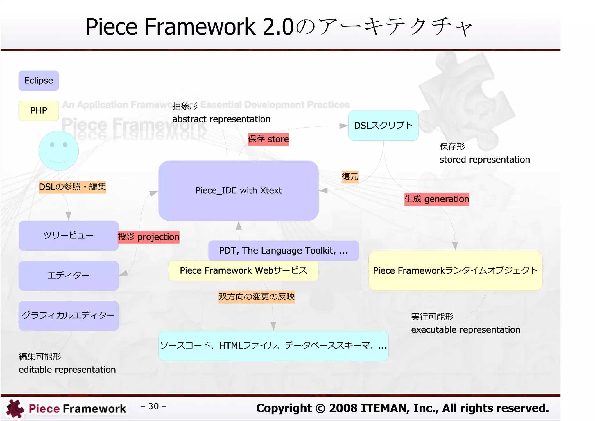 Piece Framework 2.0 Background | PDF