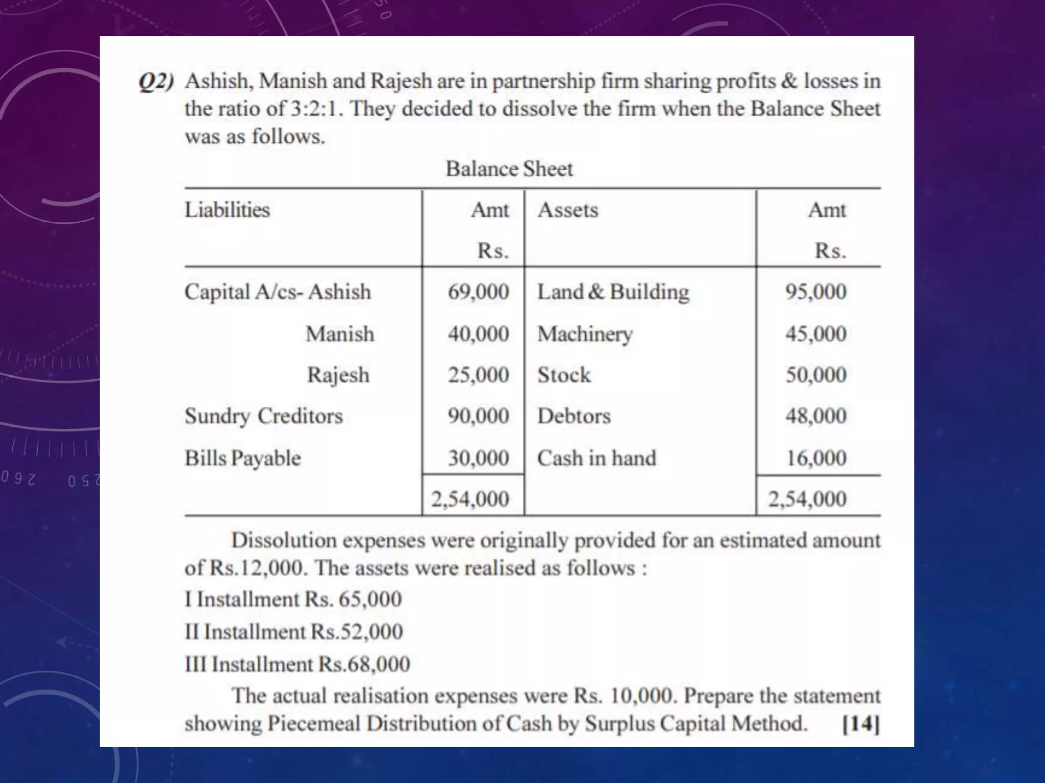 Piecemeal Distribution of Cash | PPTX