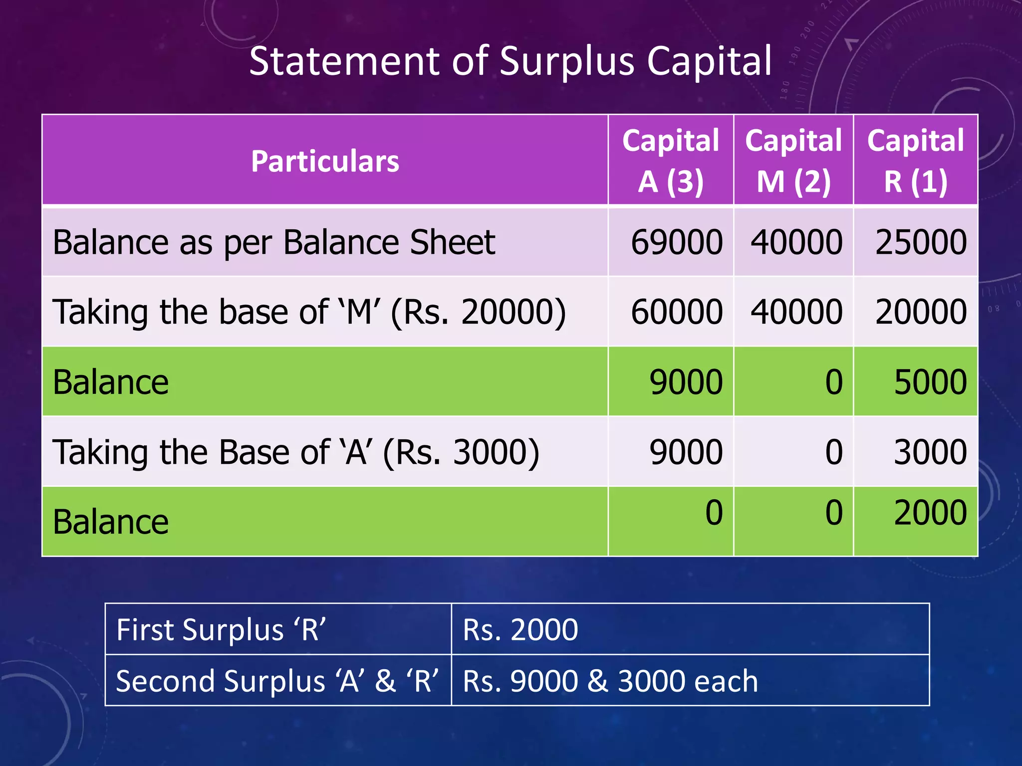 Piecemeal Distribution of Cash | PPTX