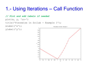 Scilab - Piecewise Functions | PPT