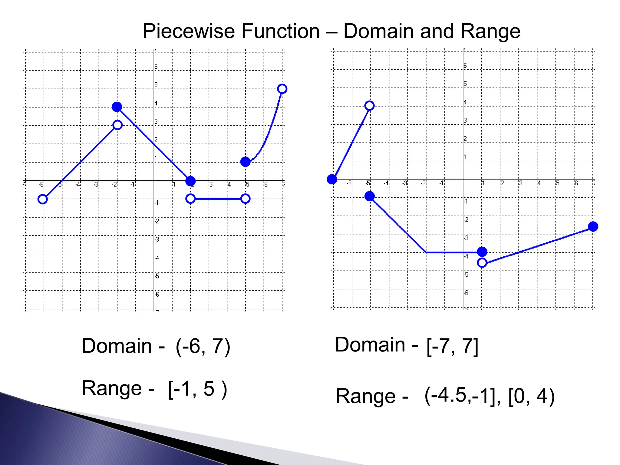 Identify what Piecewise Function and graph.ppt