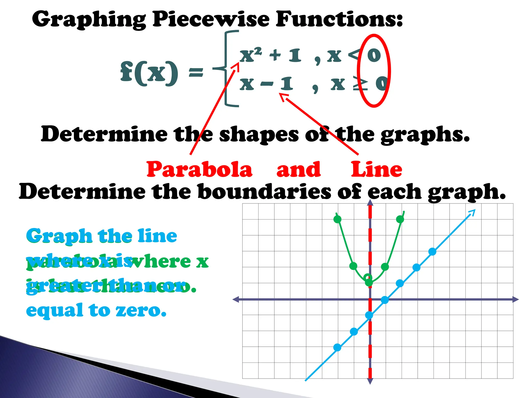Identify what Piecewise Function and graph.ppt