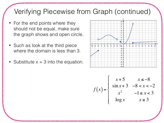 Piecewise functions