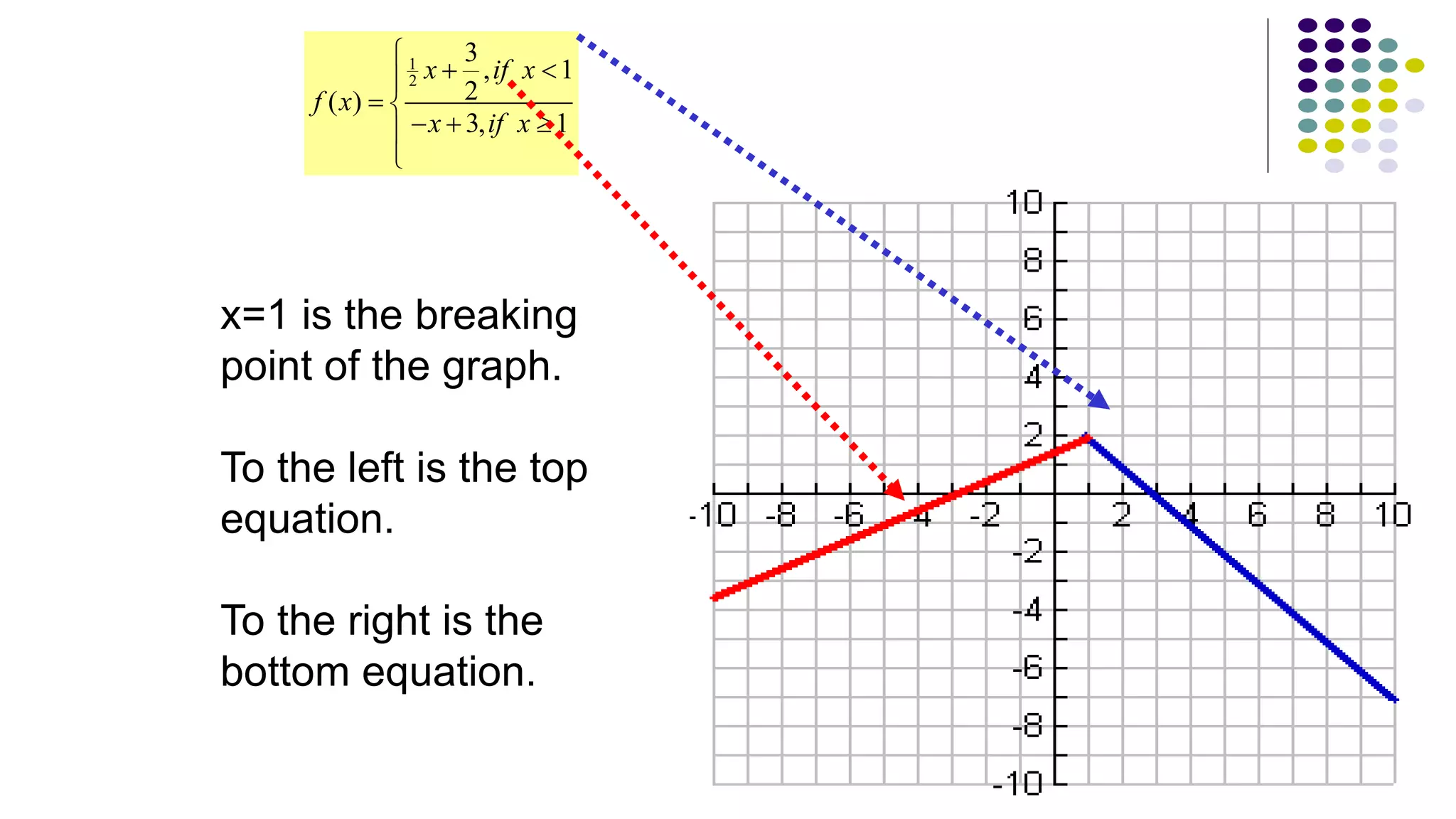 Piecewise functions | PPTX