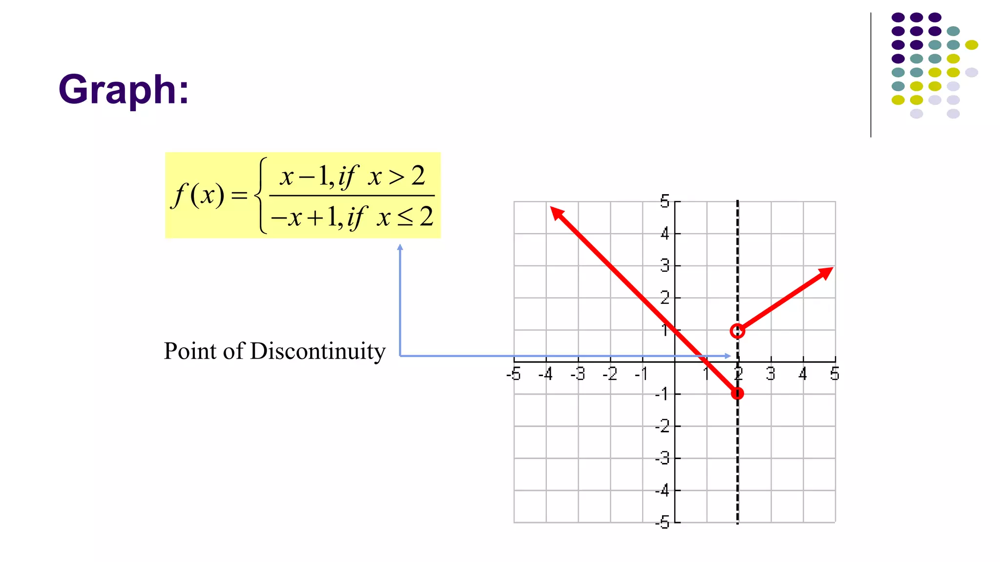 Piecewise functions | PPTX