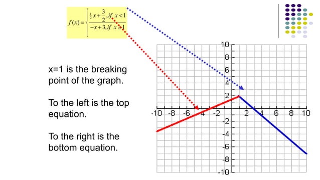 Piecewise functions | PPTX