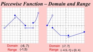 Piecewise functions | PPTX