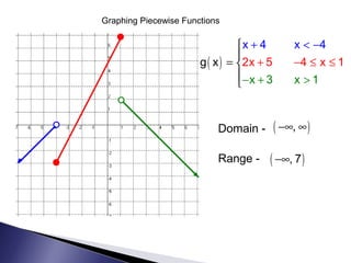Piecewise functions updated_2016 | PPT