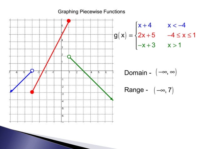 Piecewise functions updated_2016 | PPT