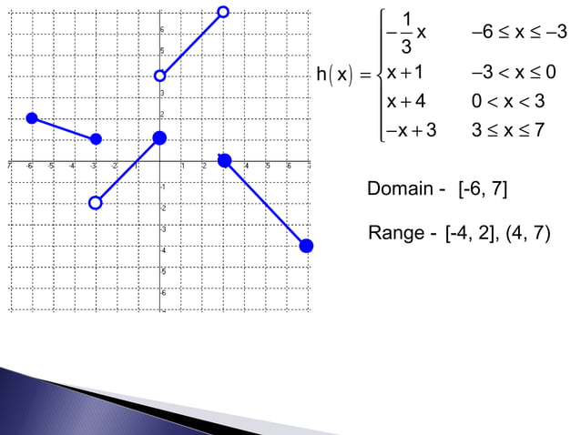 Piecewise functions updated_2016 | PPT
