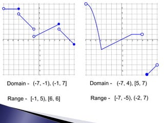 Piecewise functions updated_2016 | PPT