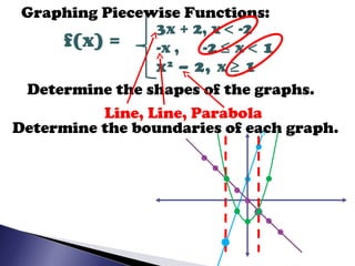 Piecewise functions updated_2016 | PPT