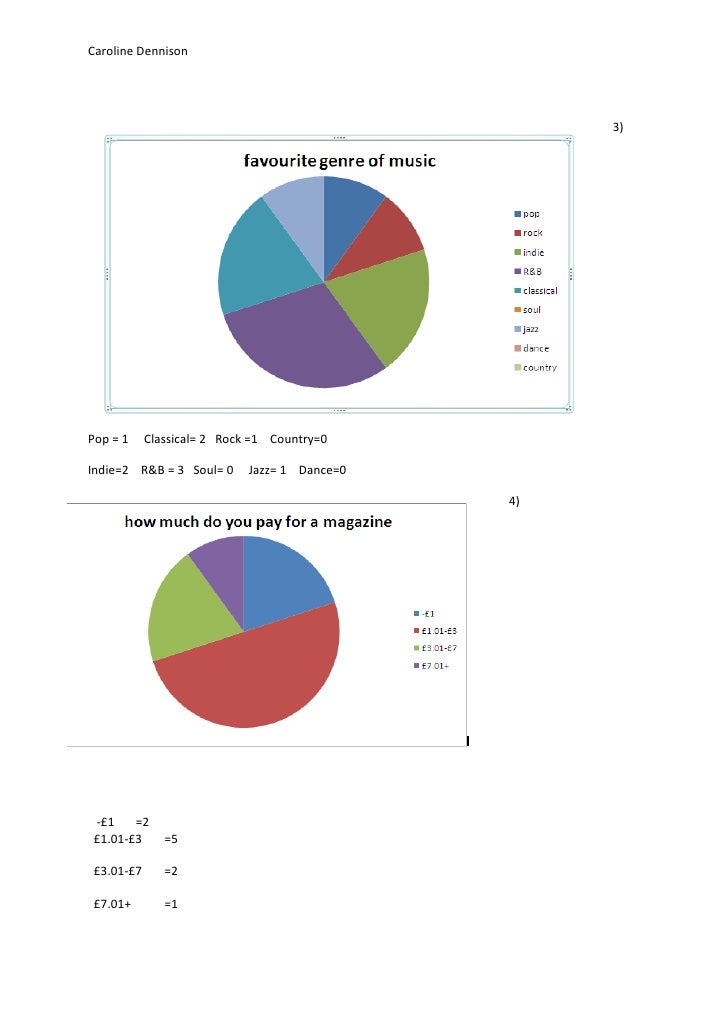 Pie chart timetable - jafcanna