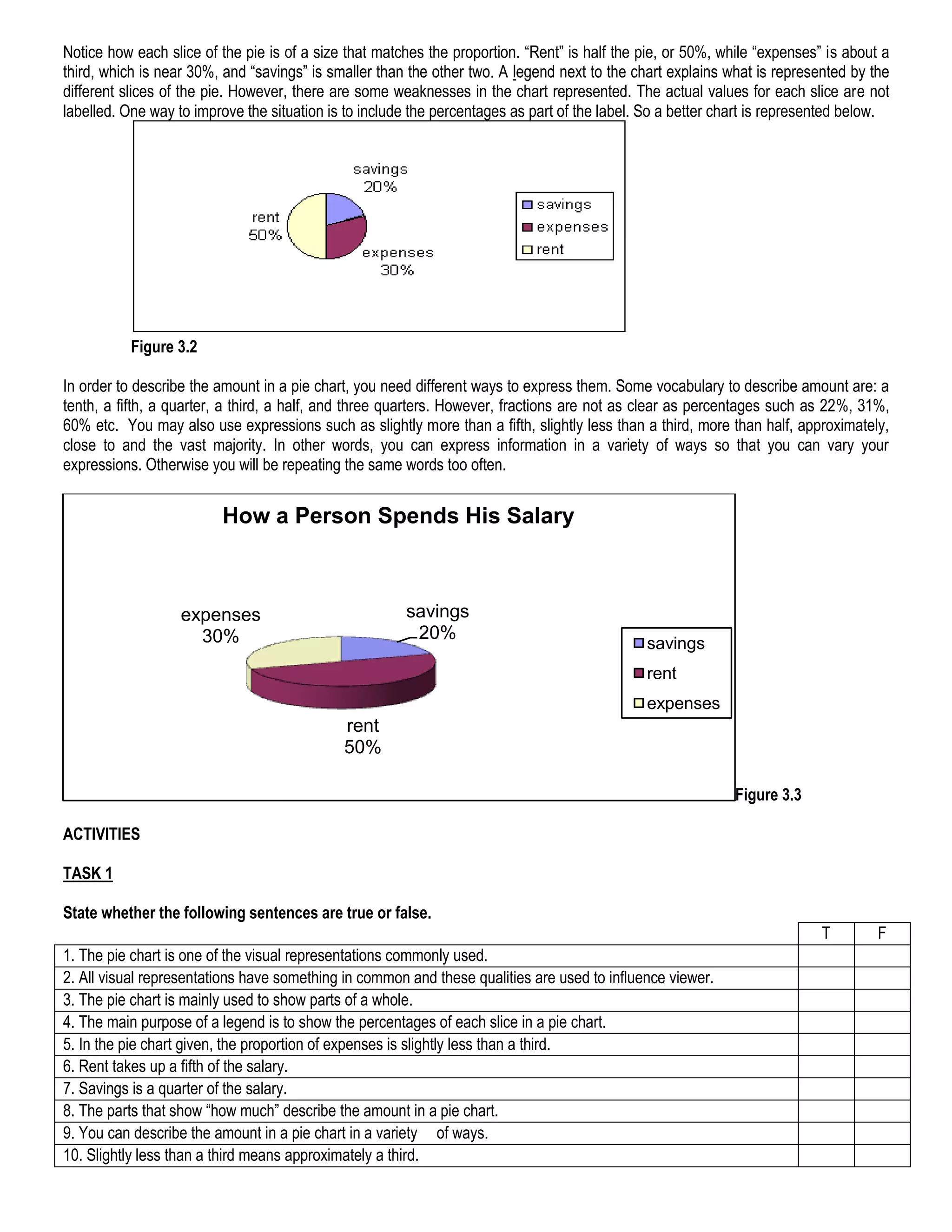 Pie chart | DOCX