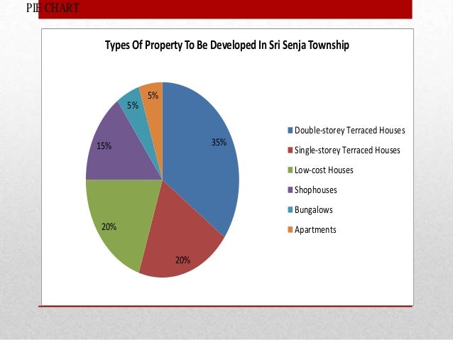 How to Interpret a Pie Chart