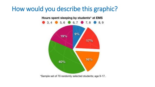 Pie chart description | PPTX