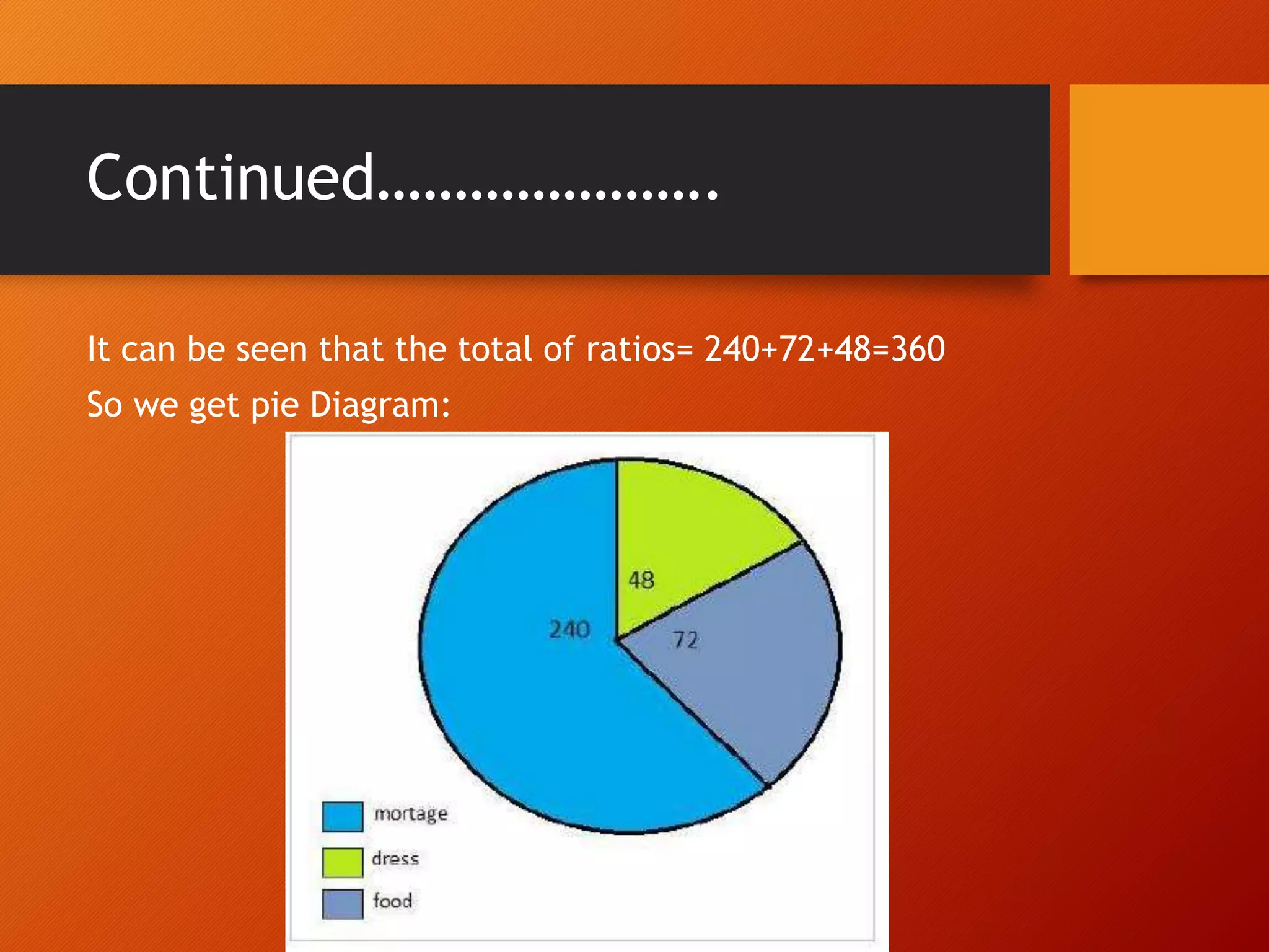 What is Pie chart | PPTX | Food & Drink