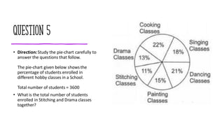 Pie chart - qualitative aptitude | PPT