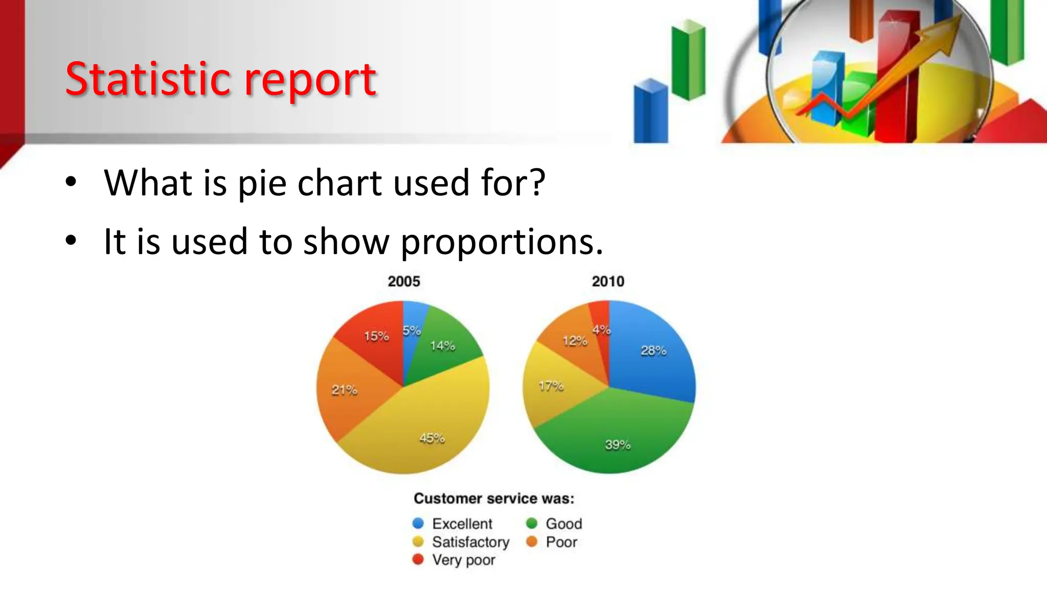 Pie chart for IELTS Writing task 1 - New | PPTX