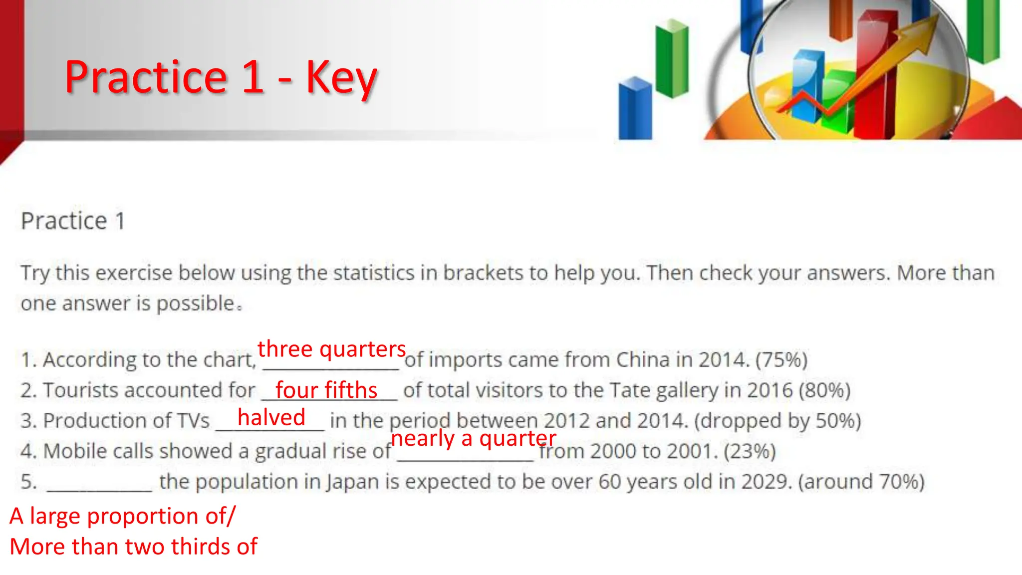 Pie chart for IELTS Writing task 1 - New | PPTX
