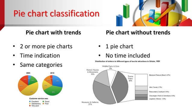 Pie chart for IELTS Writing task 1 - New | PPTX | Business | Business ...