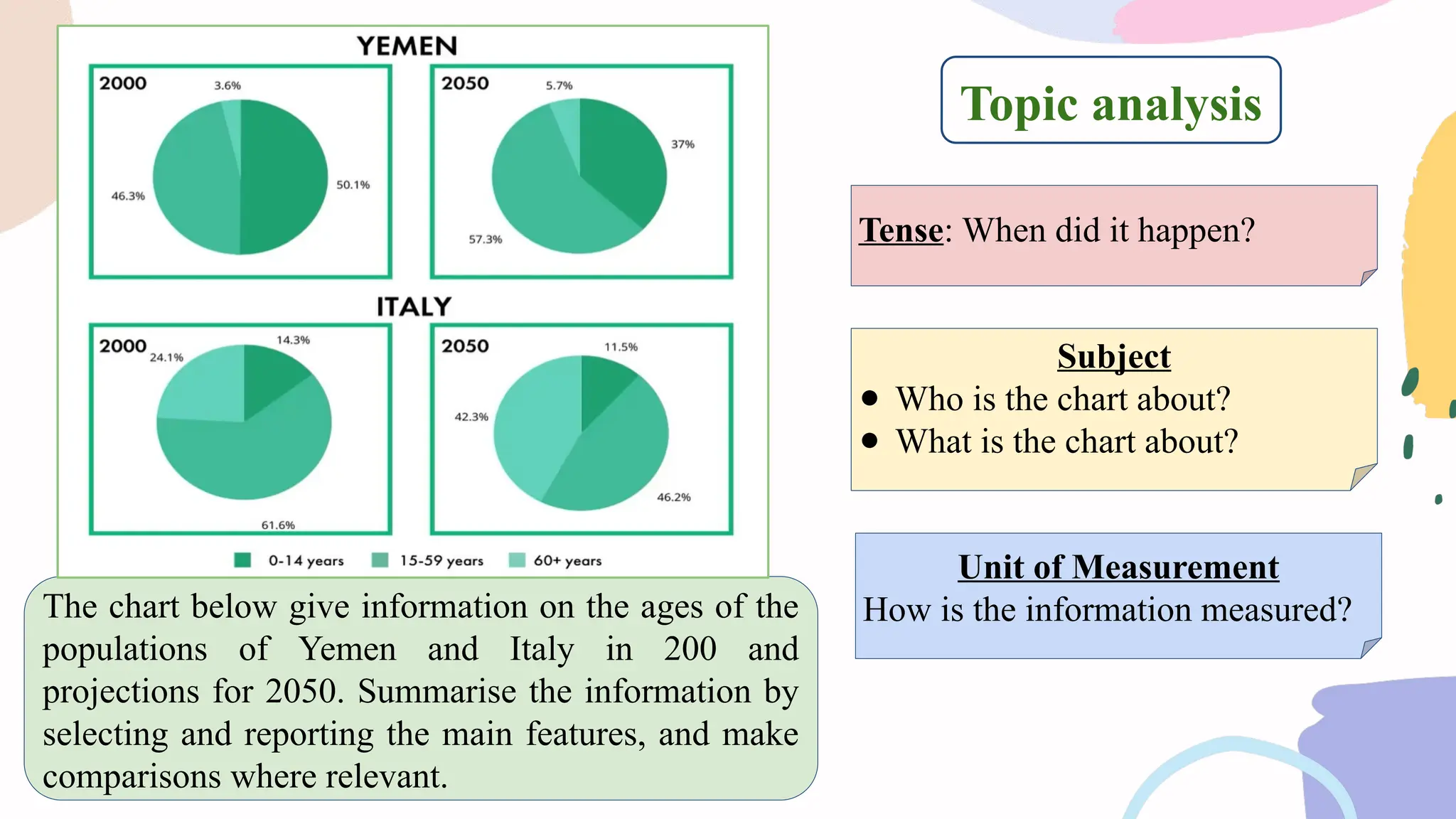 Ielts Writing Task 1 Pie Chart - new.pptx