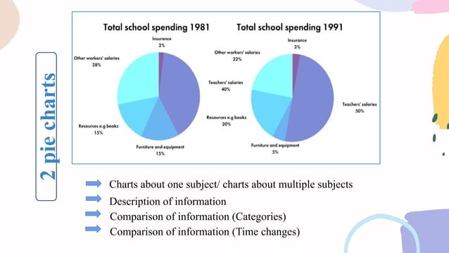 Ielts Writing Task 1 Pie Chart - new.pptx