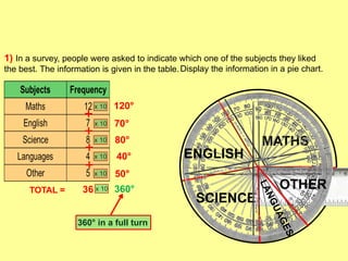 Constructing pie chart manually using geometry set.pptx