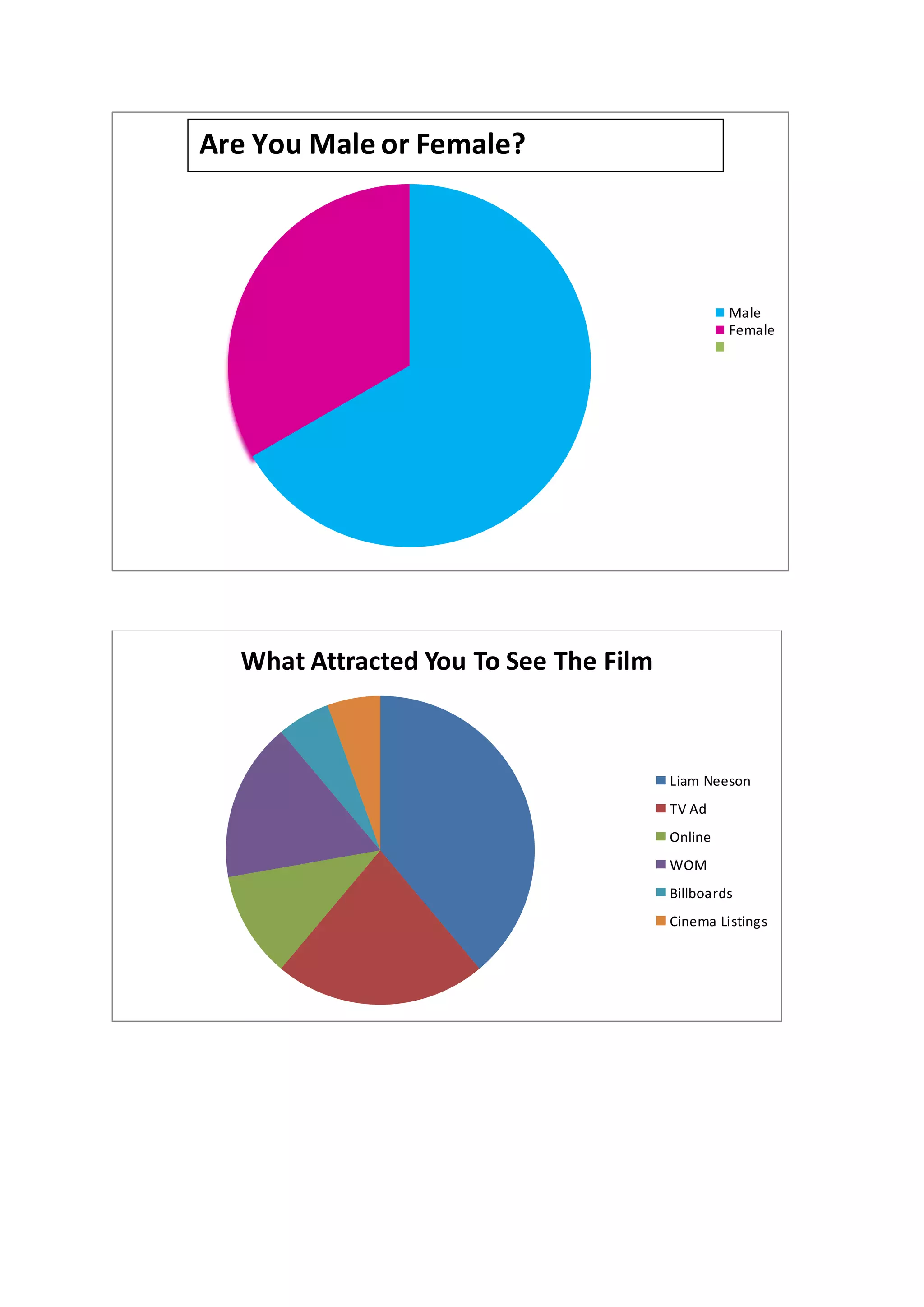 Pie Chart Data Pdf