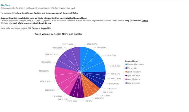 POWER BI - Pie Chart, Doughnut Chart, Treemap, Funnel Chart | PDF ...