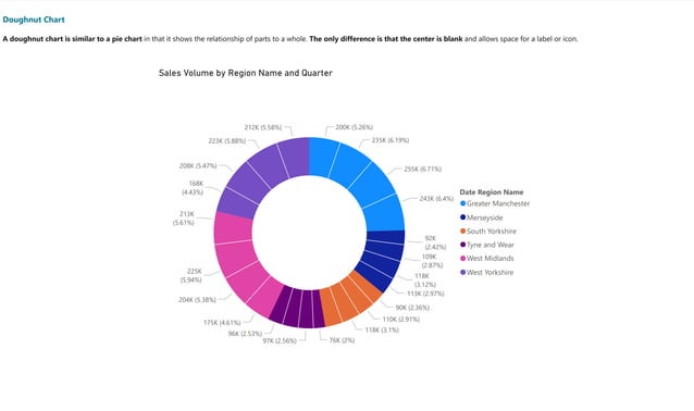 POWER BI - Pie Chart, Doughnut Chart, Treemap, Funnel Chart | PDF ...