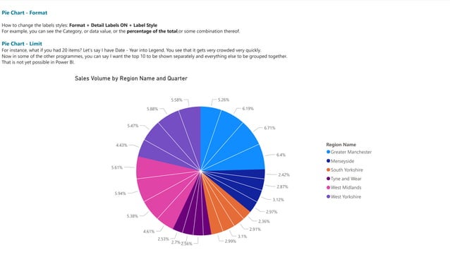 POWER BI - Pie Chart, Doughnut Chart, Treemap, Funnel Chart | PDF ...
