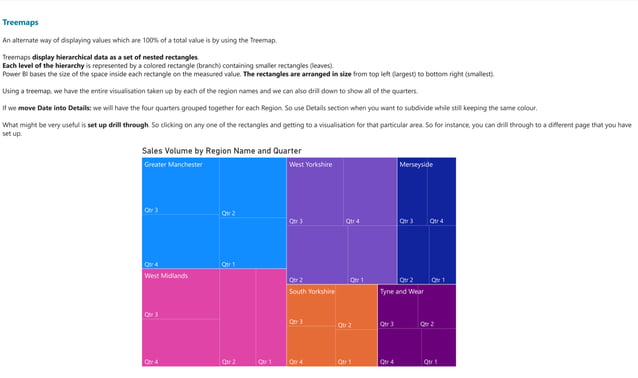 POWER BI - Pie Chart, Doughnut Chart, Treemap, Funnel Chart | PDF ...