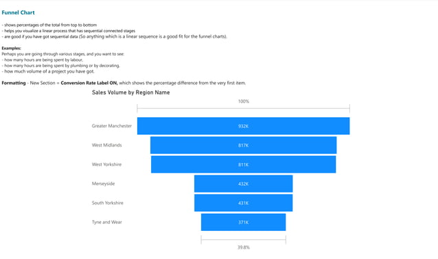 POWER BI - Pie Chart, Doughnut Chart, Treemap, Funnel Chart | PDF ...