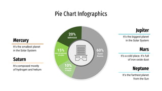 Pie Chart Infographics DESIGN BY SAAD SOHAIL | PPTX