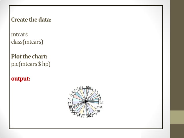 pie chart ppt.pdf ppt on pie chart. Veri formal | PPT
