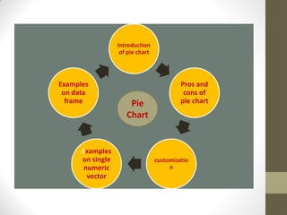 pie chart ppt.pdf ppt on pie chart. Veri formal | PDF