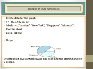 pie chart ppt.pdf ppt on pie chart. Veri formal | PDF | Technology ...