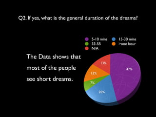 Qualitative analysis of dreaming | PDF