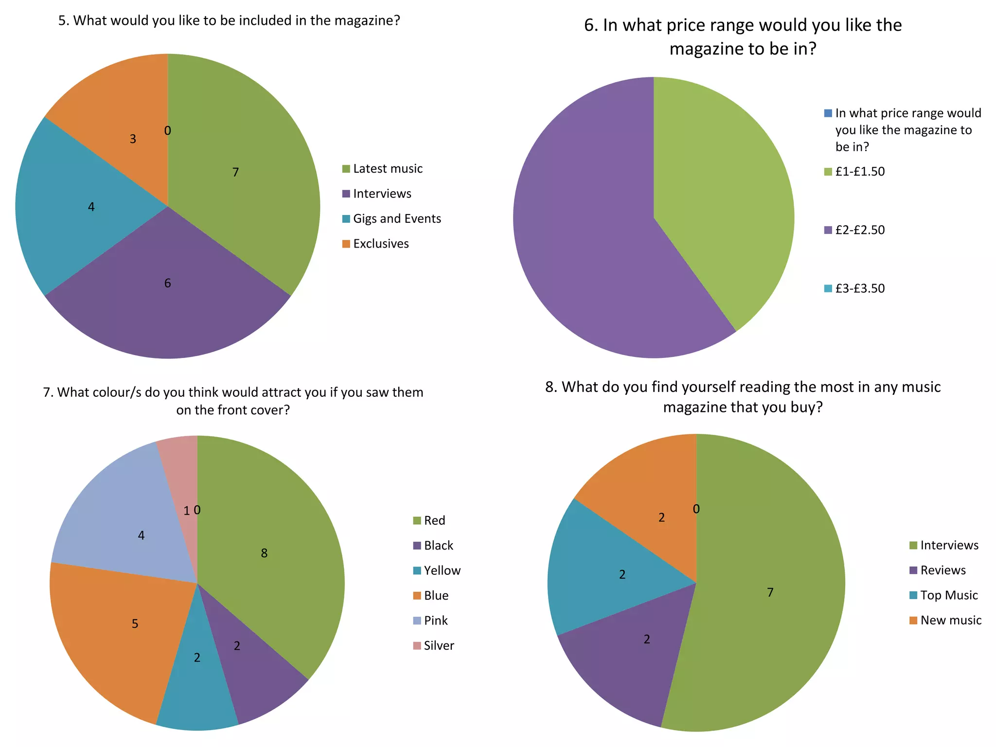 Pie charts | PPT