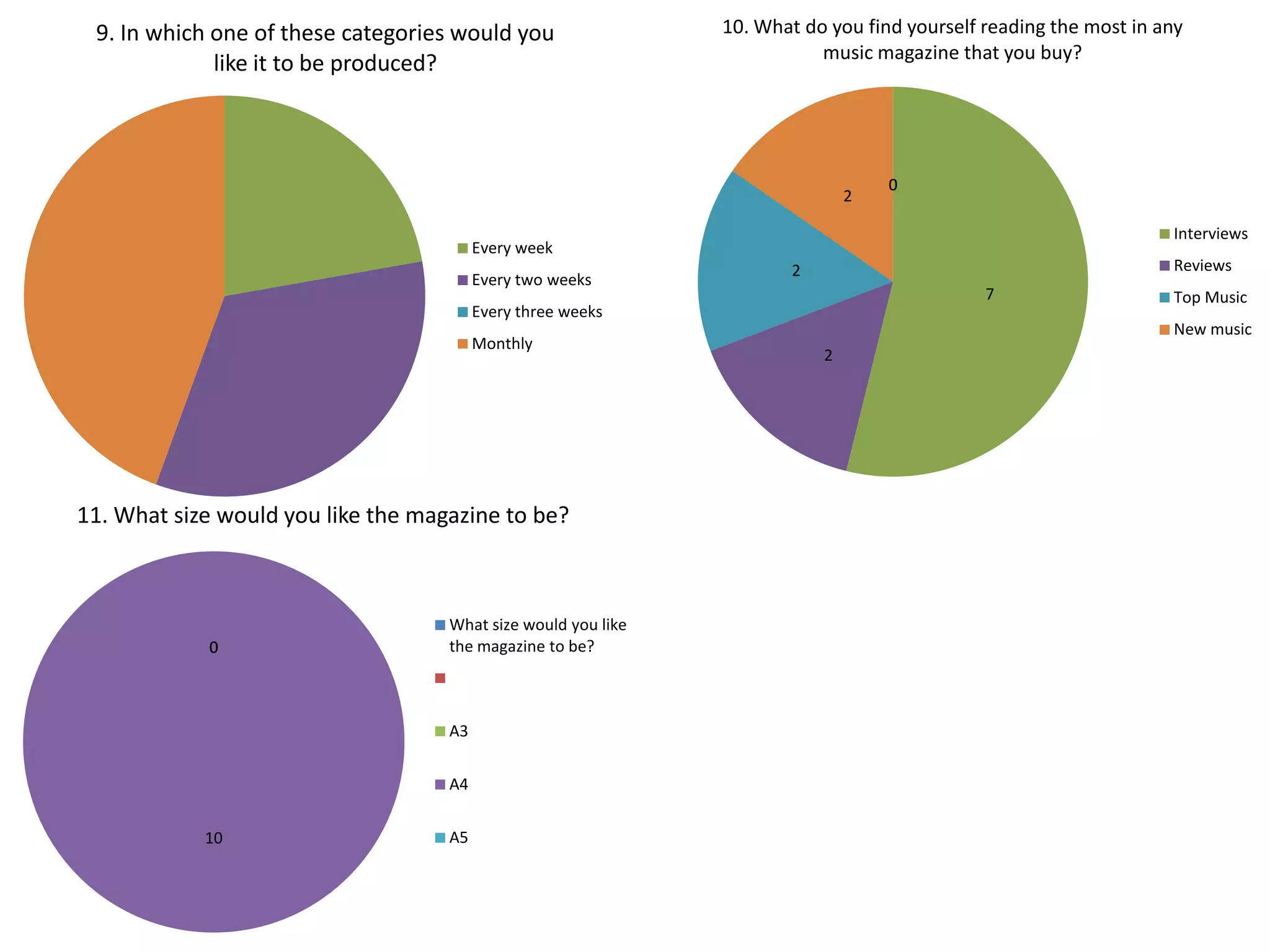 Pie charts | PPT