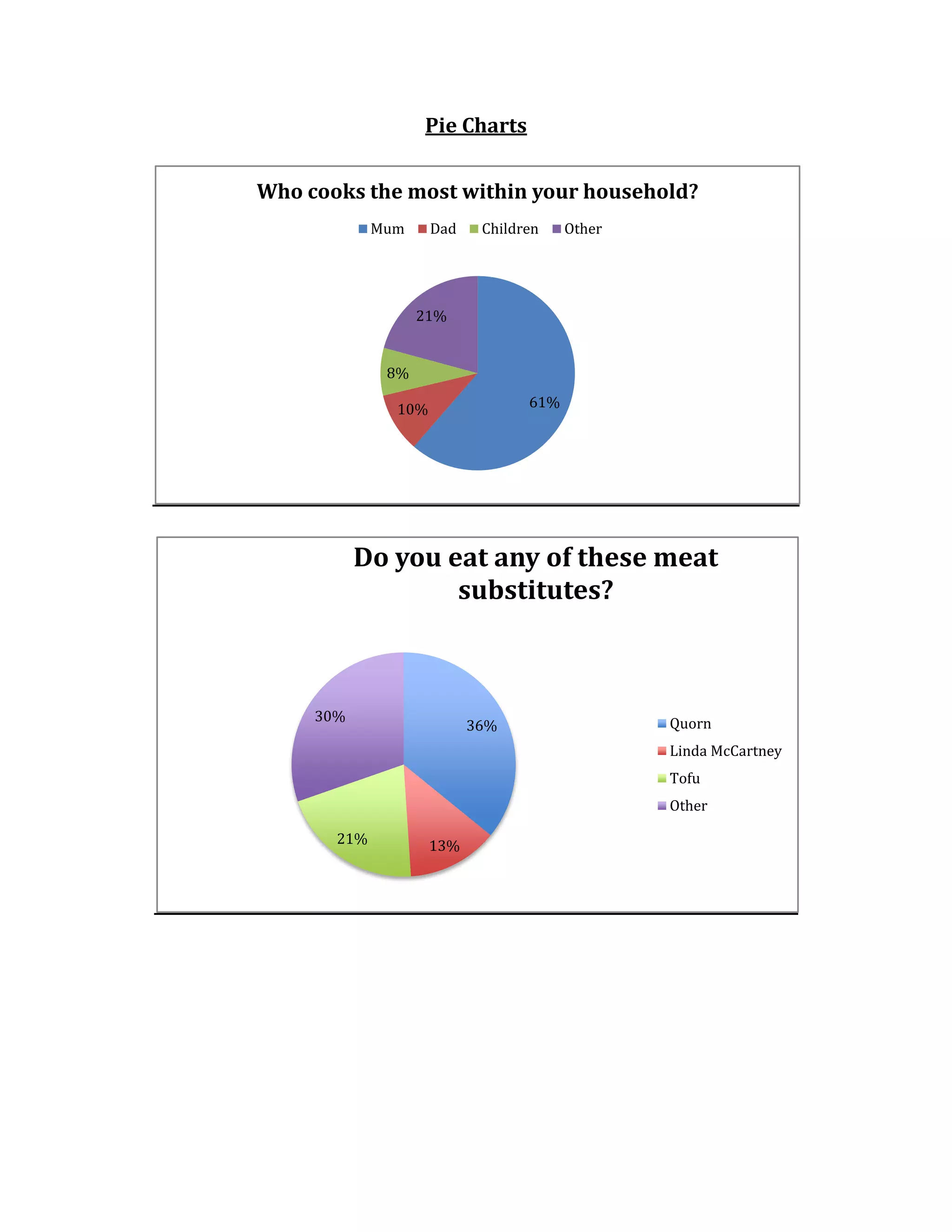 Pie charts | PDF
