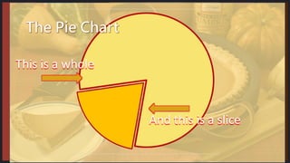 Pie charts explained | PPTX