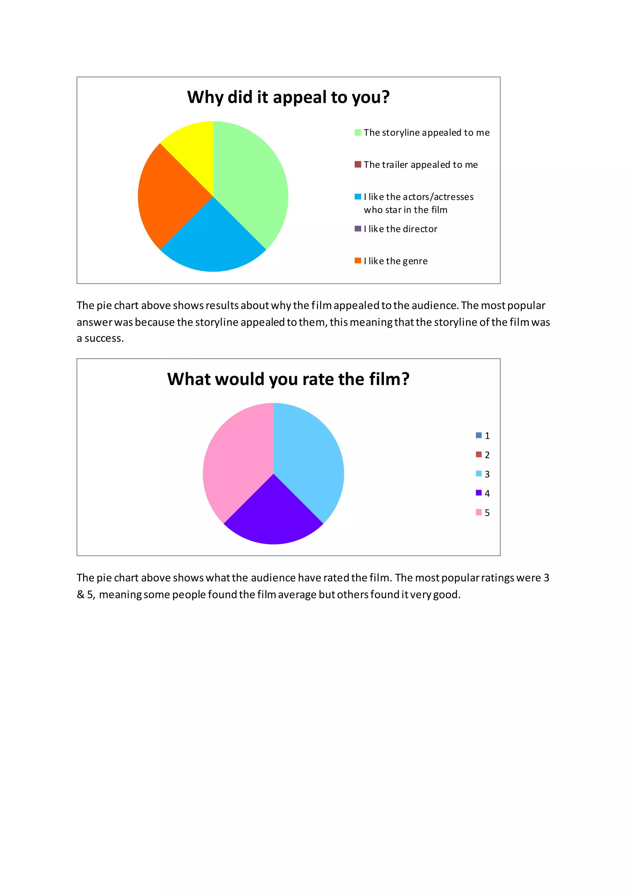 Pie Charts | DOCX