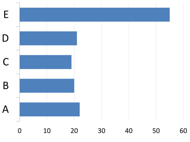 pie-charts-are-evil