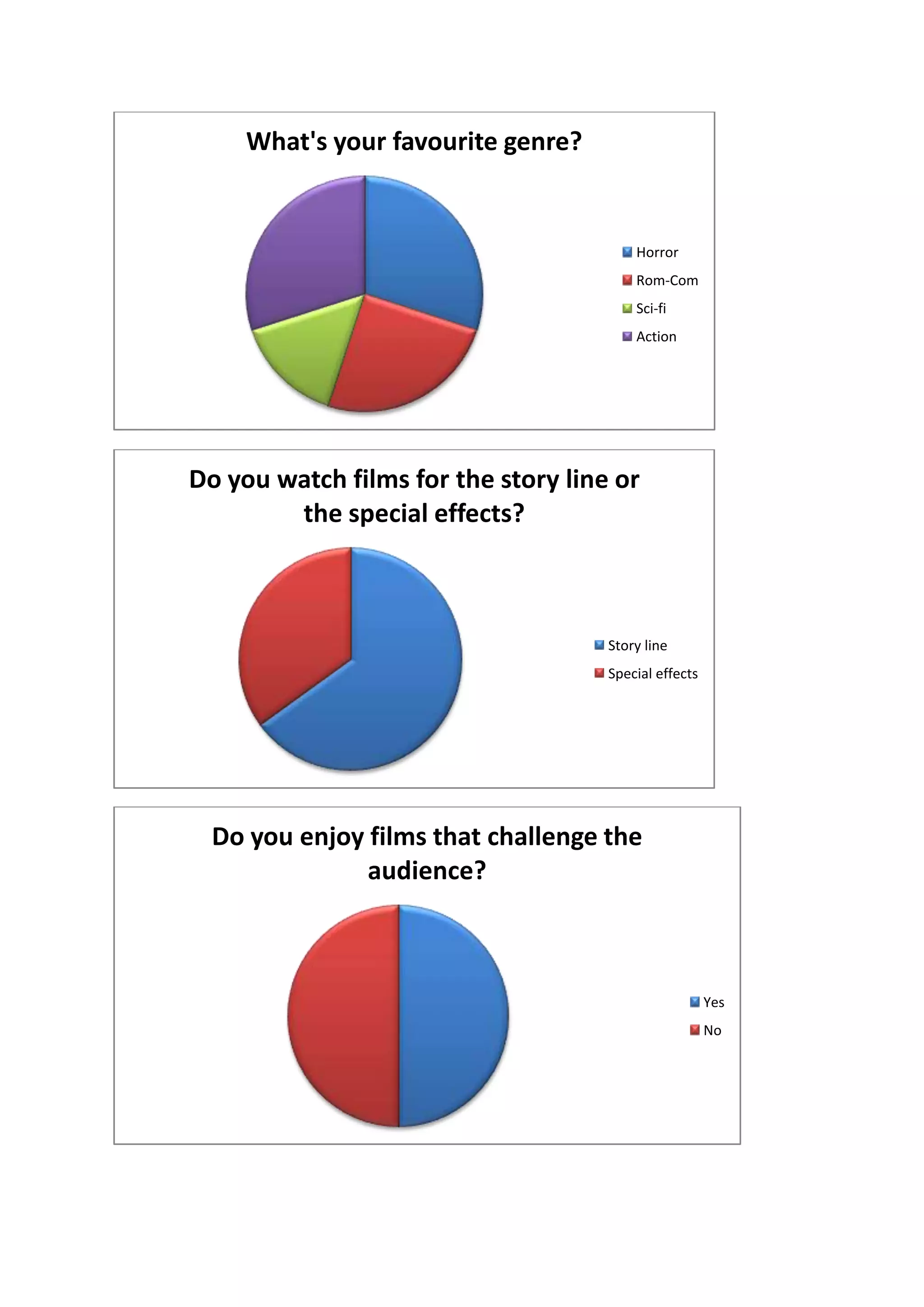 Pie charts for media | DOCX