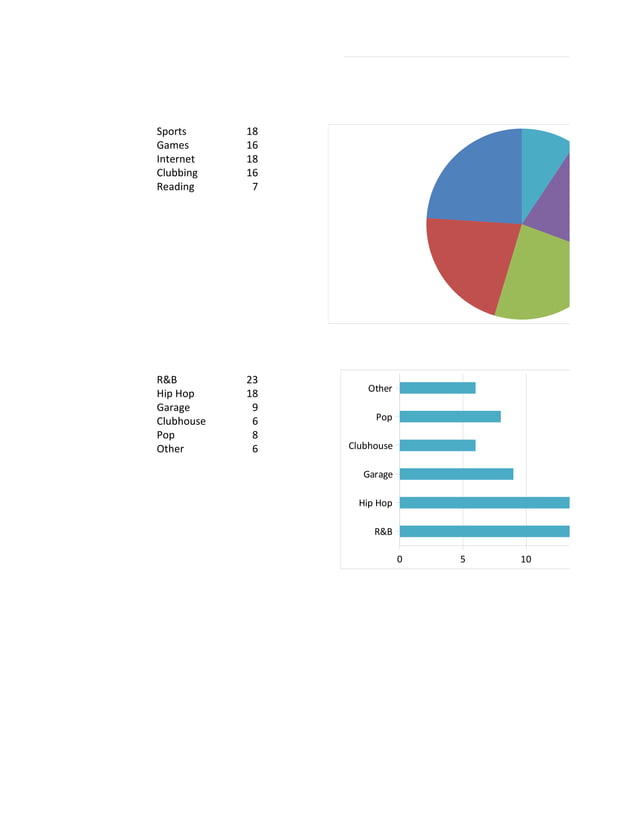 Pie Charts For Questionnaire | PDF