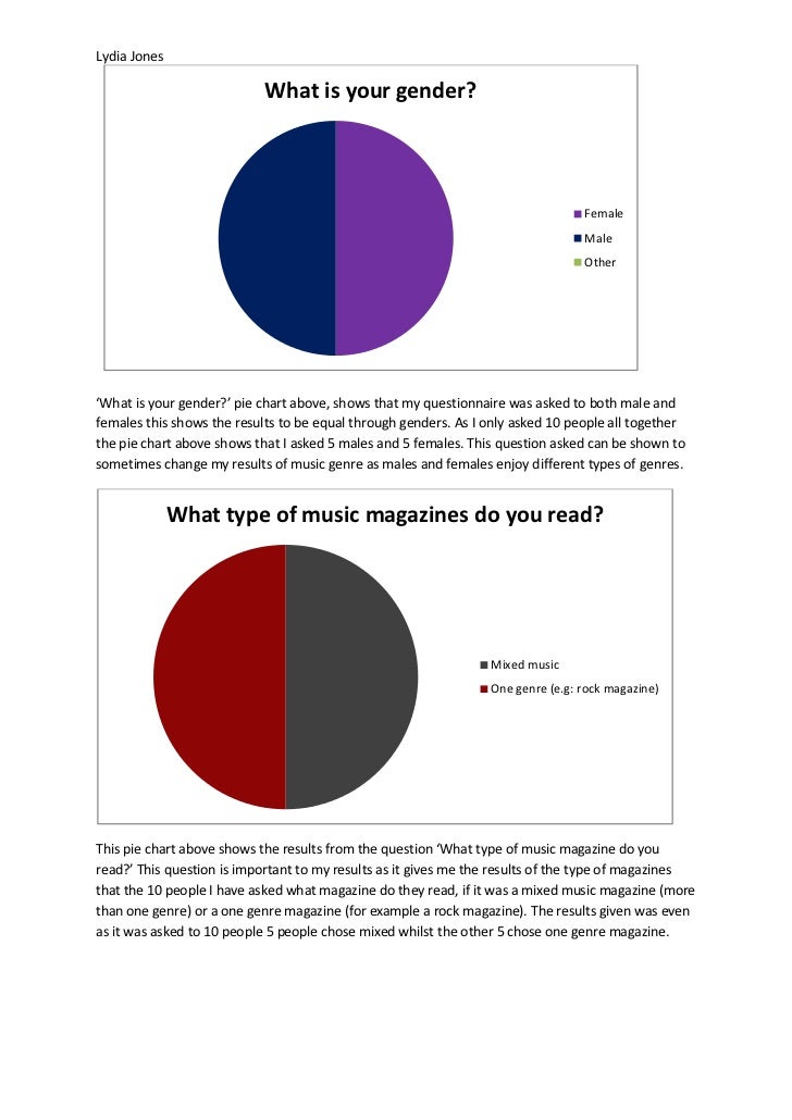 Easy Pie Chart Examples