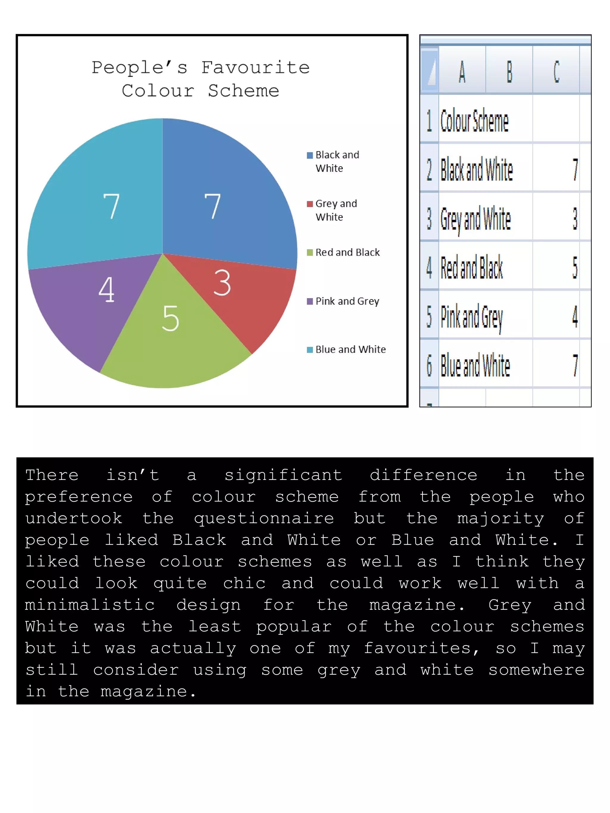 Pie charts from surveys | PDF