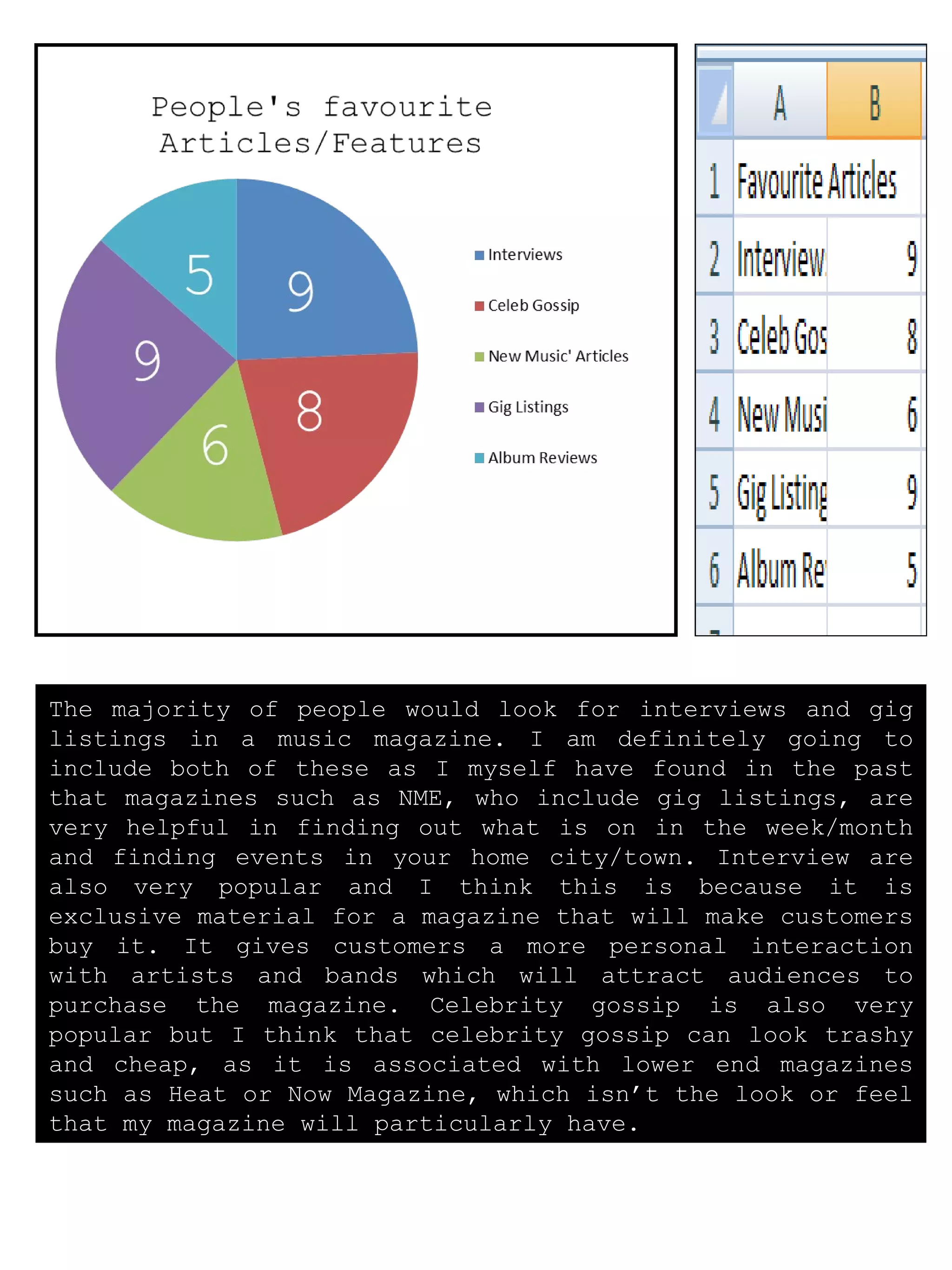 Pie charts from surveys | PDF